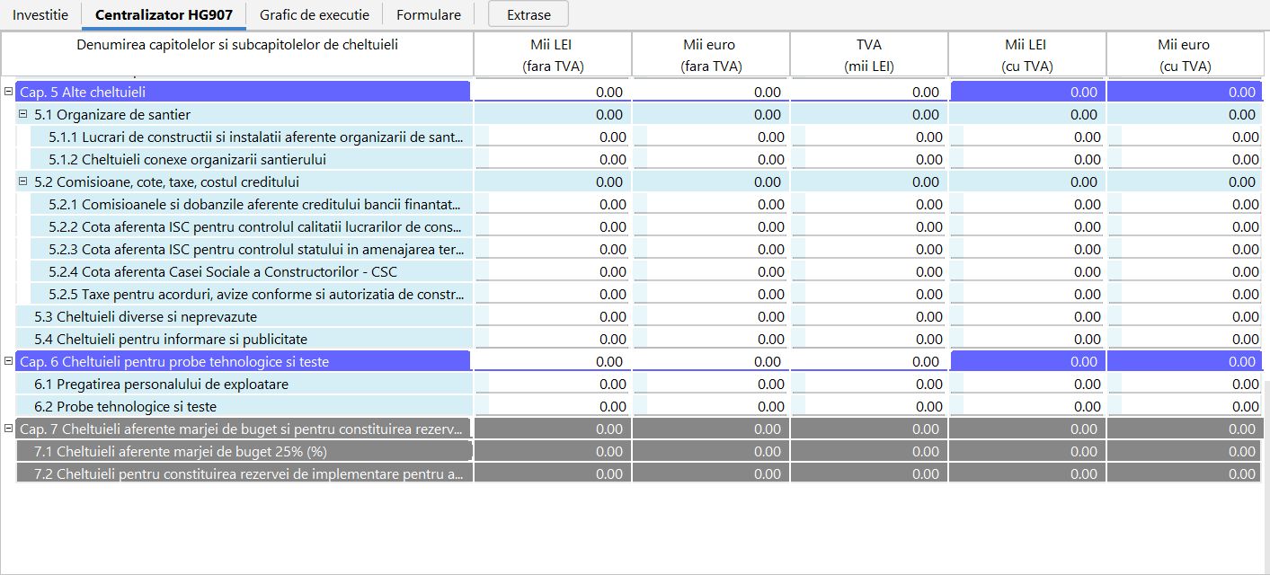 HG 907 și Revizuirile din 2023: Impactul Asupra Investițiilor Publice